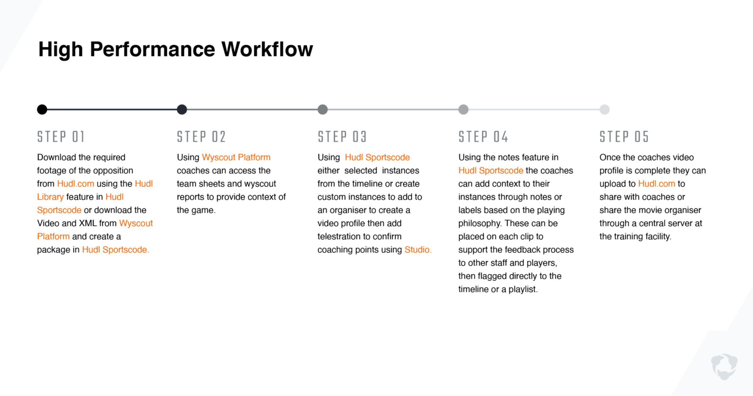 High Performance Analysis Workflows: Pre-Match Opposition Analysis ...