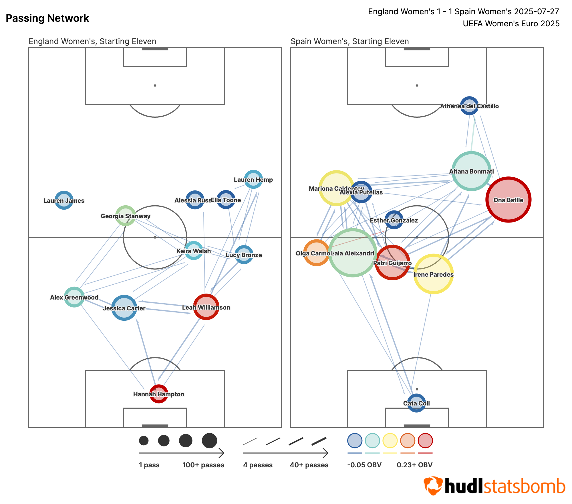Hudl Statsbomb Release Free Euro 2025 Data