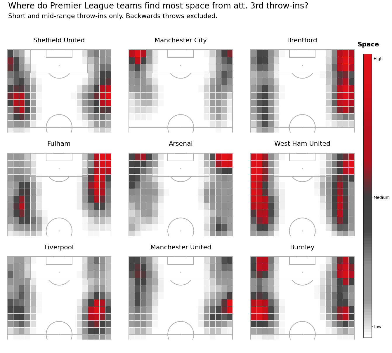 Measuring Throw-In Success