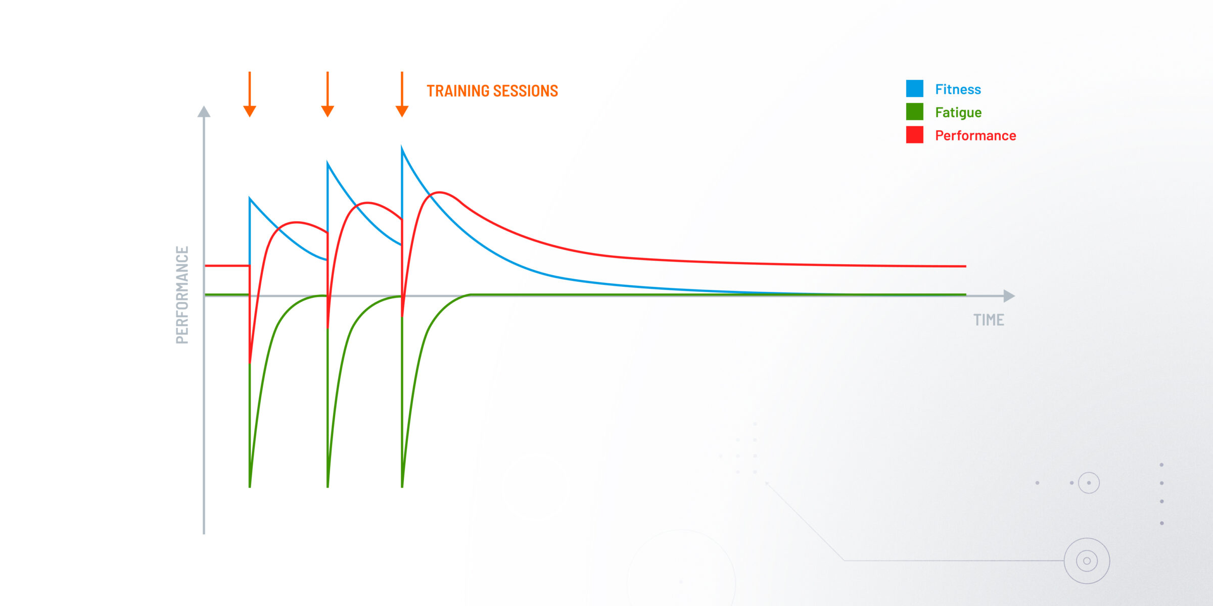 Football Fatigue: Effects on Players and Strategies for Recovery