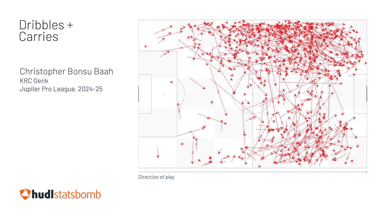 On-Ball Value (OBV): Valuing Player Actions in Football