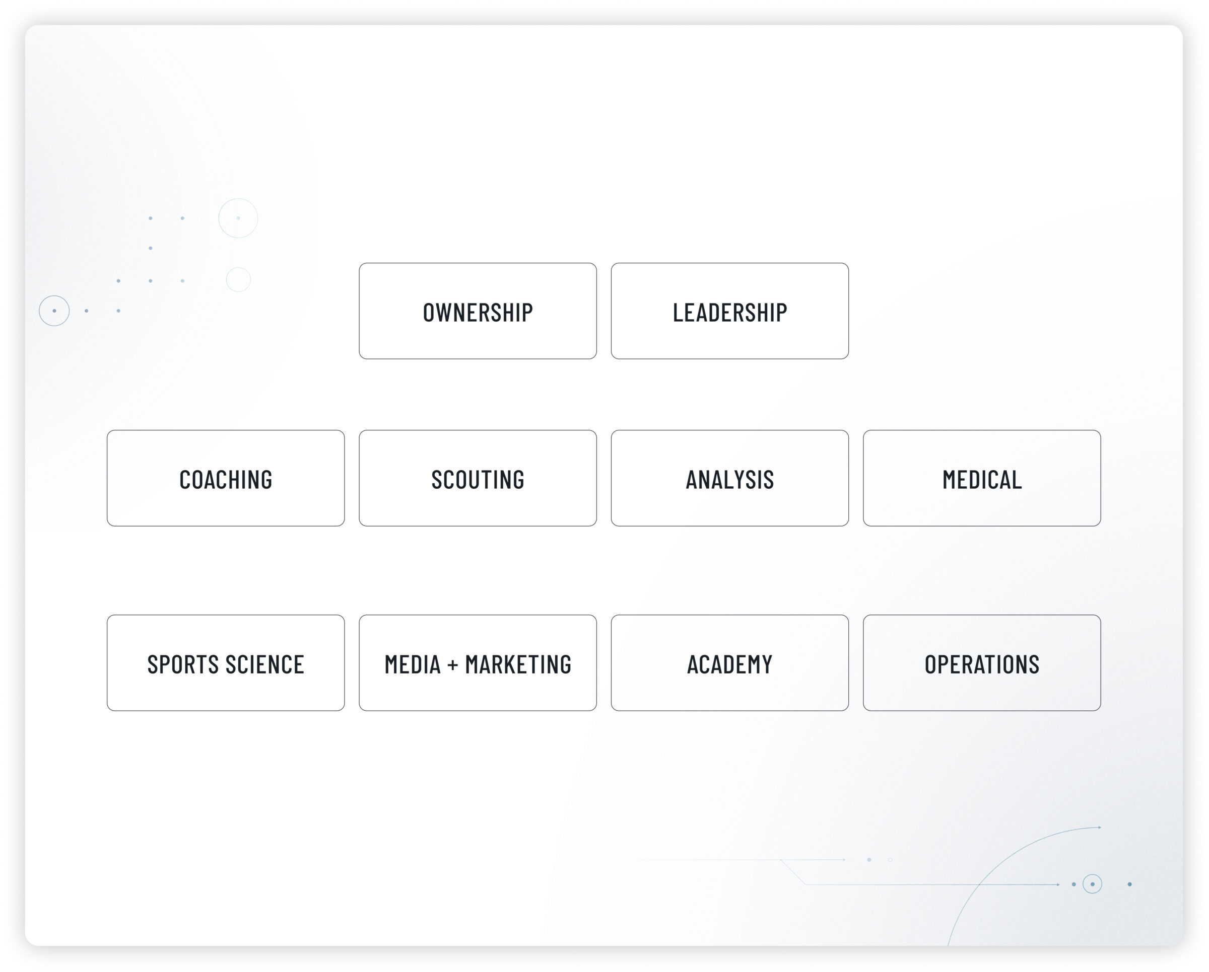 Hudl Lens: Implementing a Game Model