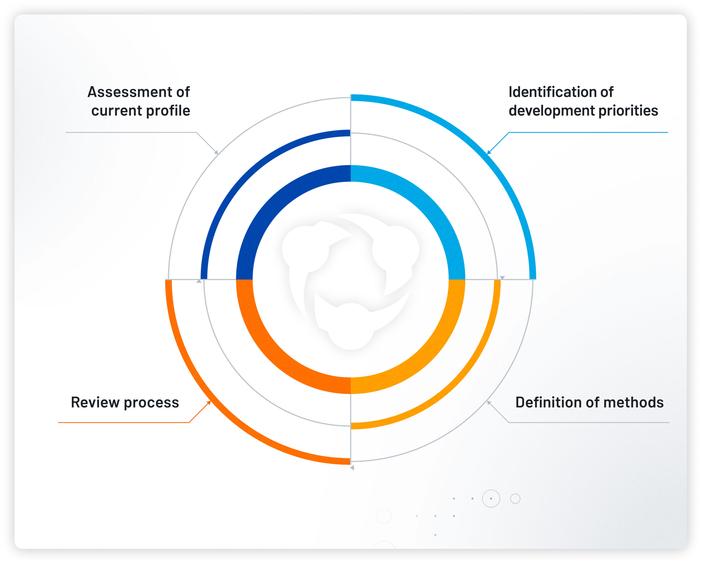Hudl Lens: A Modern Execution of an Individual Development Plan in Football