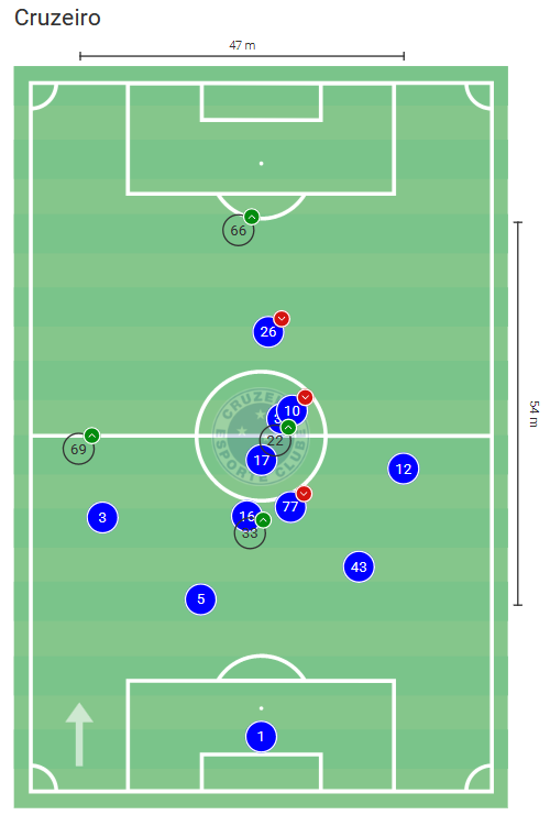 Five Defining Tactical Features of 2024