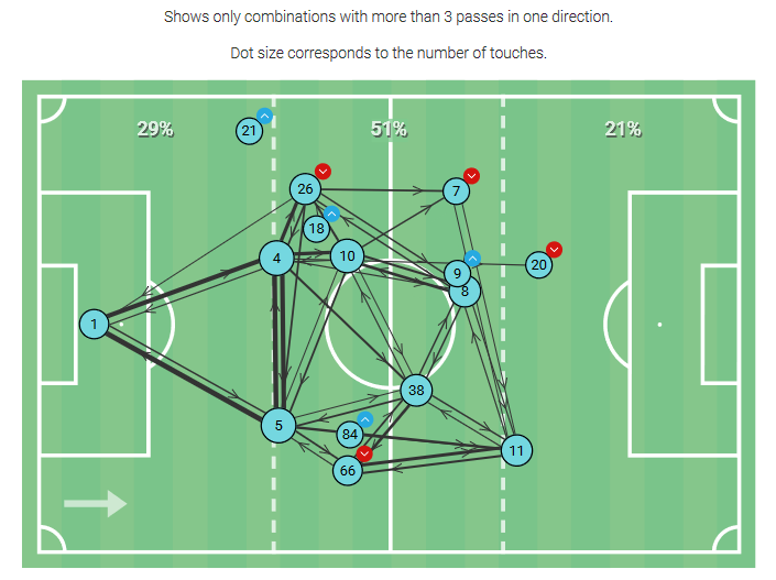 Seamless Succession - Analyzing Arne Slot’s Liverpool • Hudl Blog