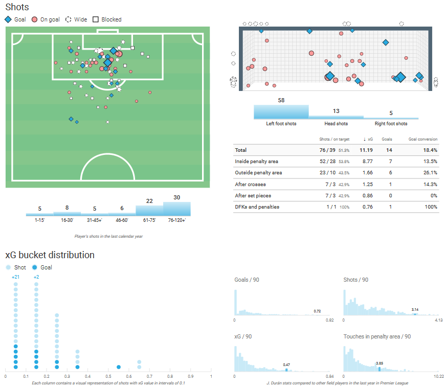 Five Defining Tactical Features of 2024