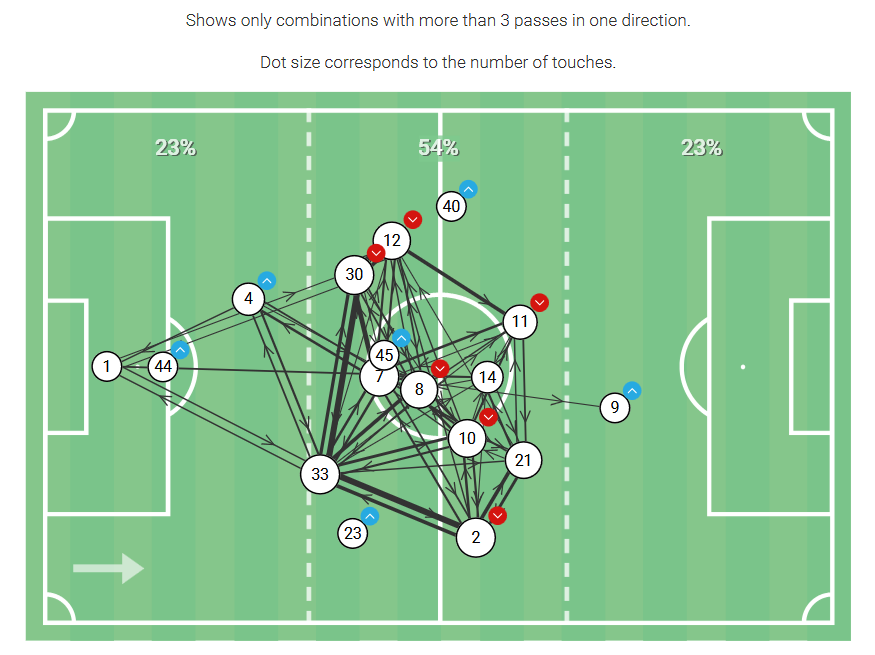Five Defining Tactical Features of 2024