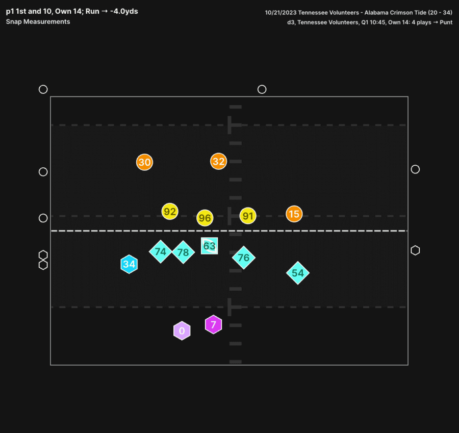 Accuracy, Quality & Scale: How Hudl IQ Creates Football Data