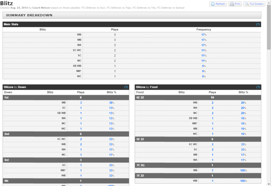The 5 Most Common Football Reports • Hudl Blog