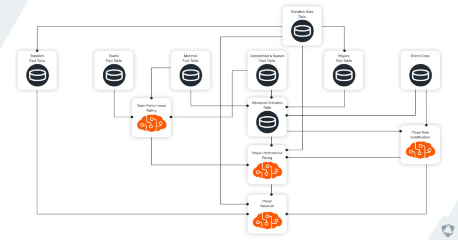 Wyscout’s Partnership with Ensk.ai Powers the Full Life Cycle of ...