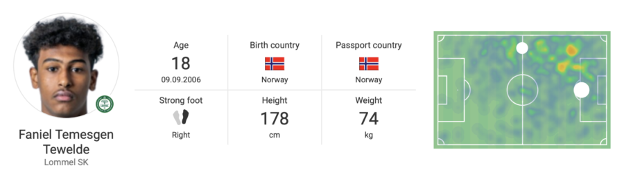 Faniel Tewelde - Lommel SK’s Exciting Young Forward
