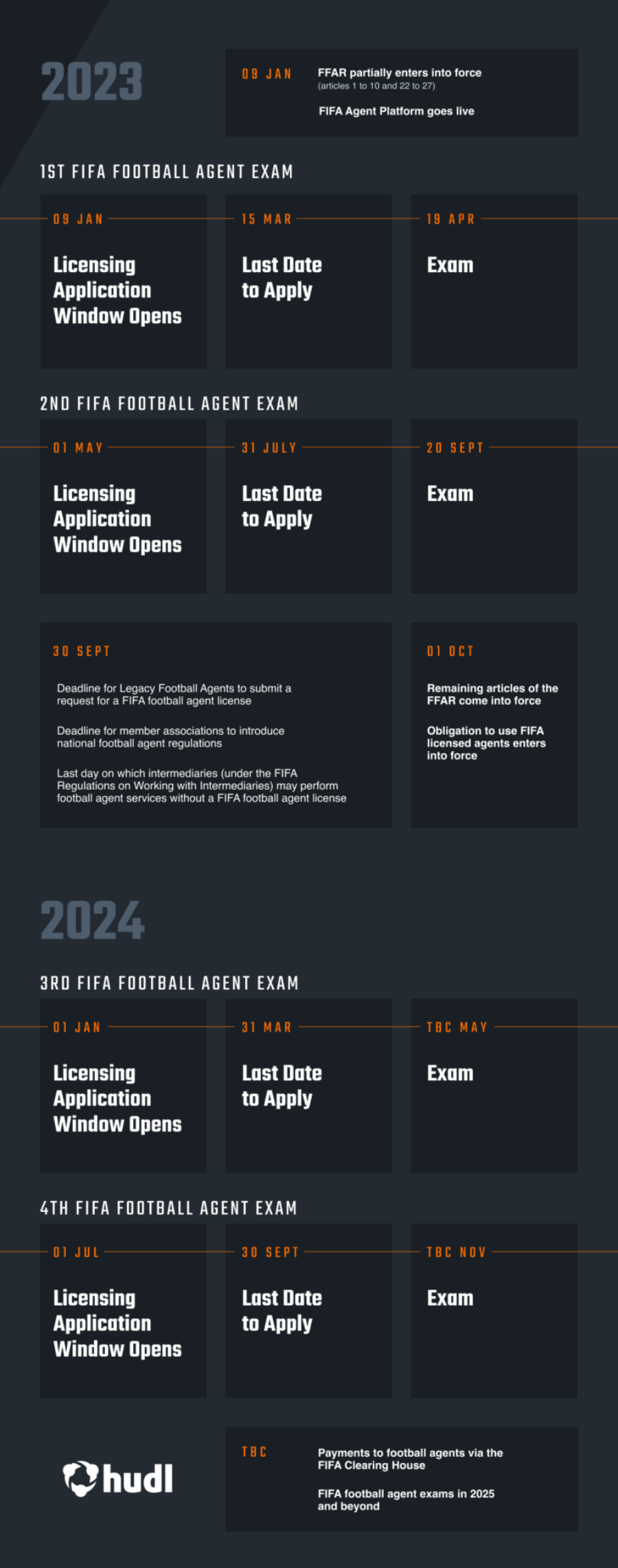 The New FIFA Football Agent Regulations • Hudl Blog