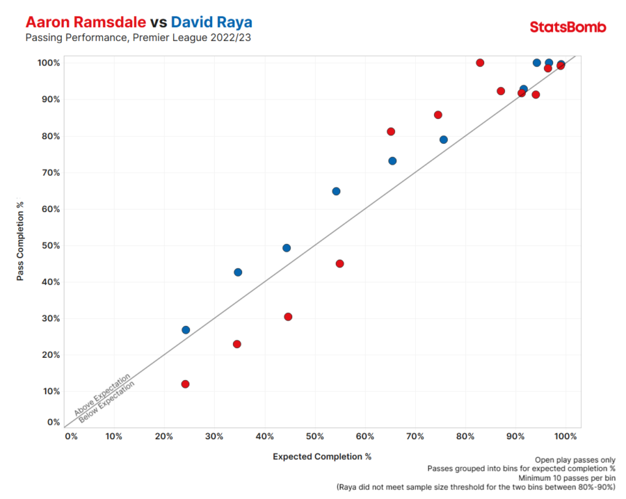 Hudl Statsbomb Release New Models: Expected Pass (xPass) and Pass Clustering