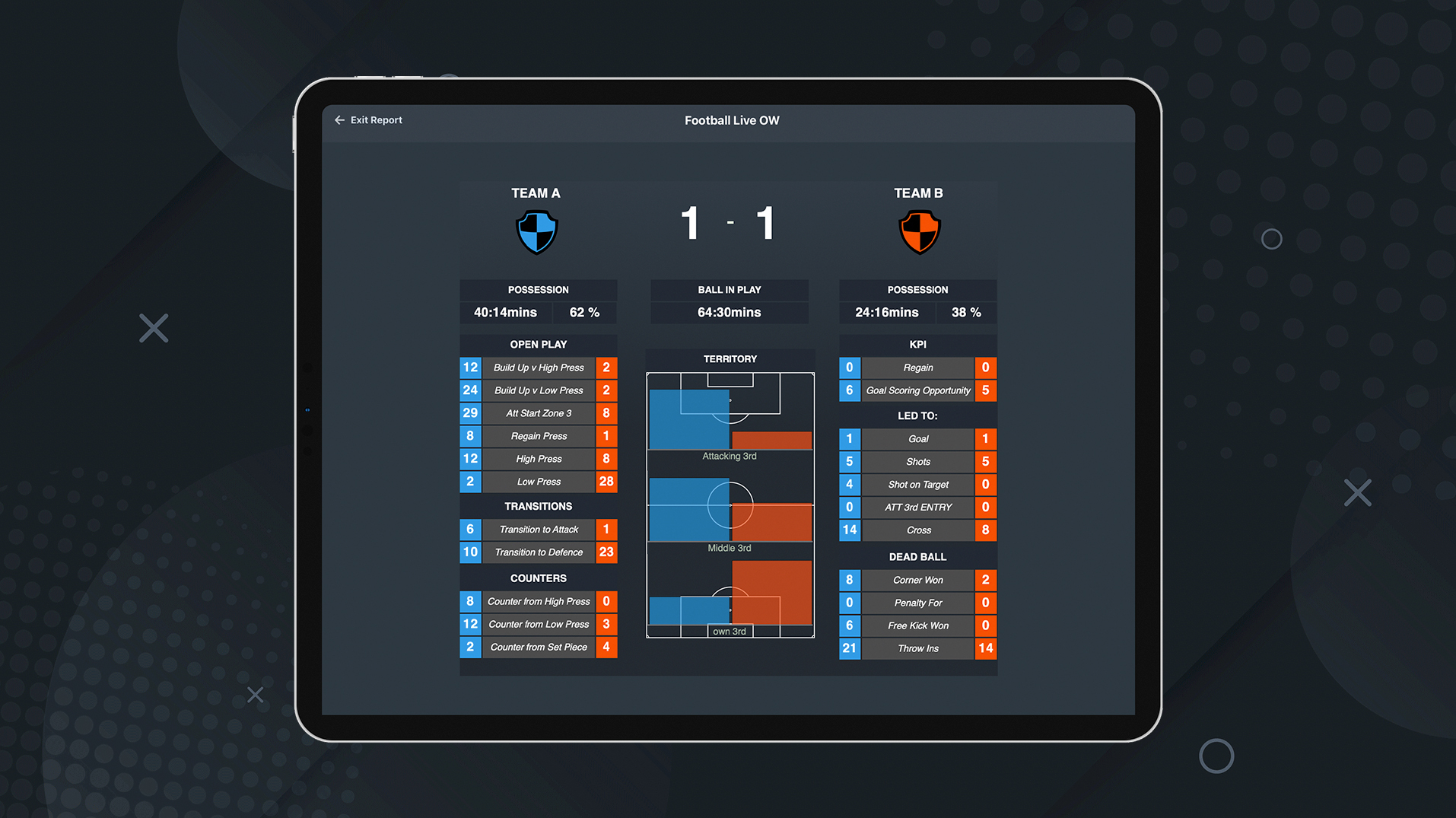Lançamento Dos Relatórios Em Direto No Hudl Replay • Hudl Blog