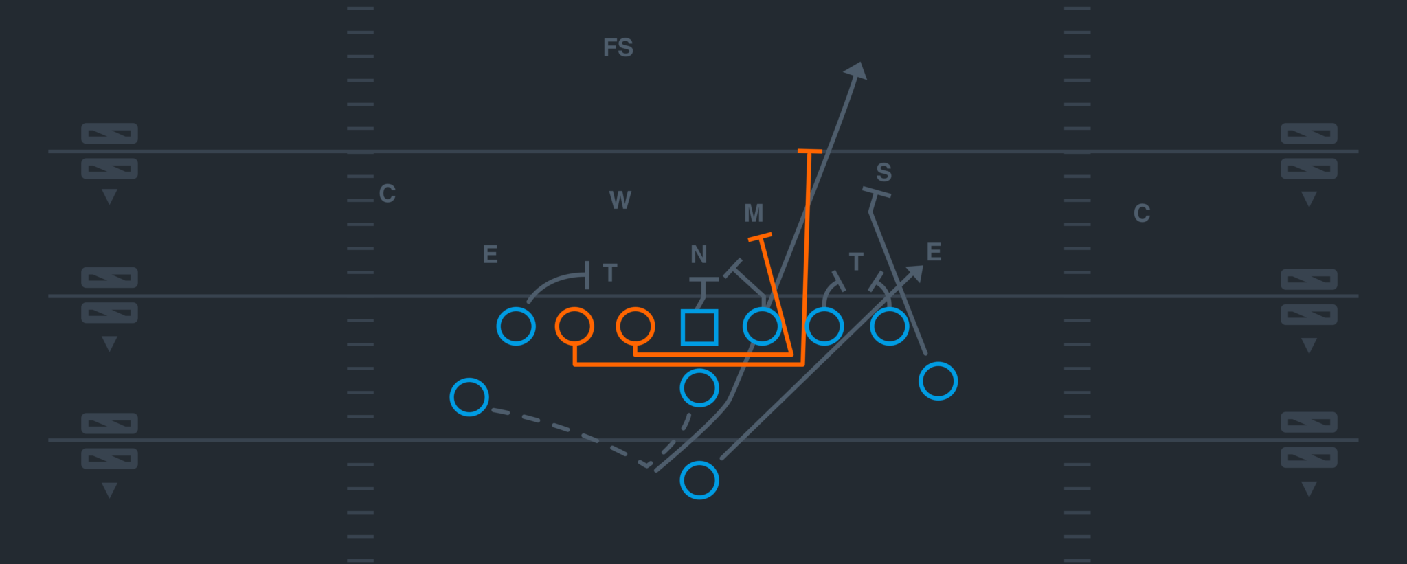 Mastering the Double Wing at the Youth Level