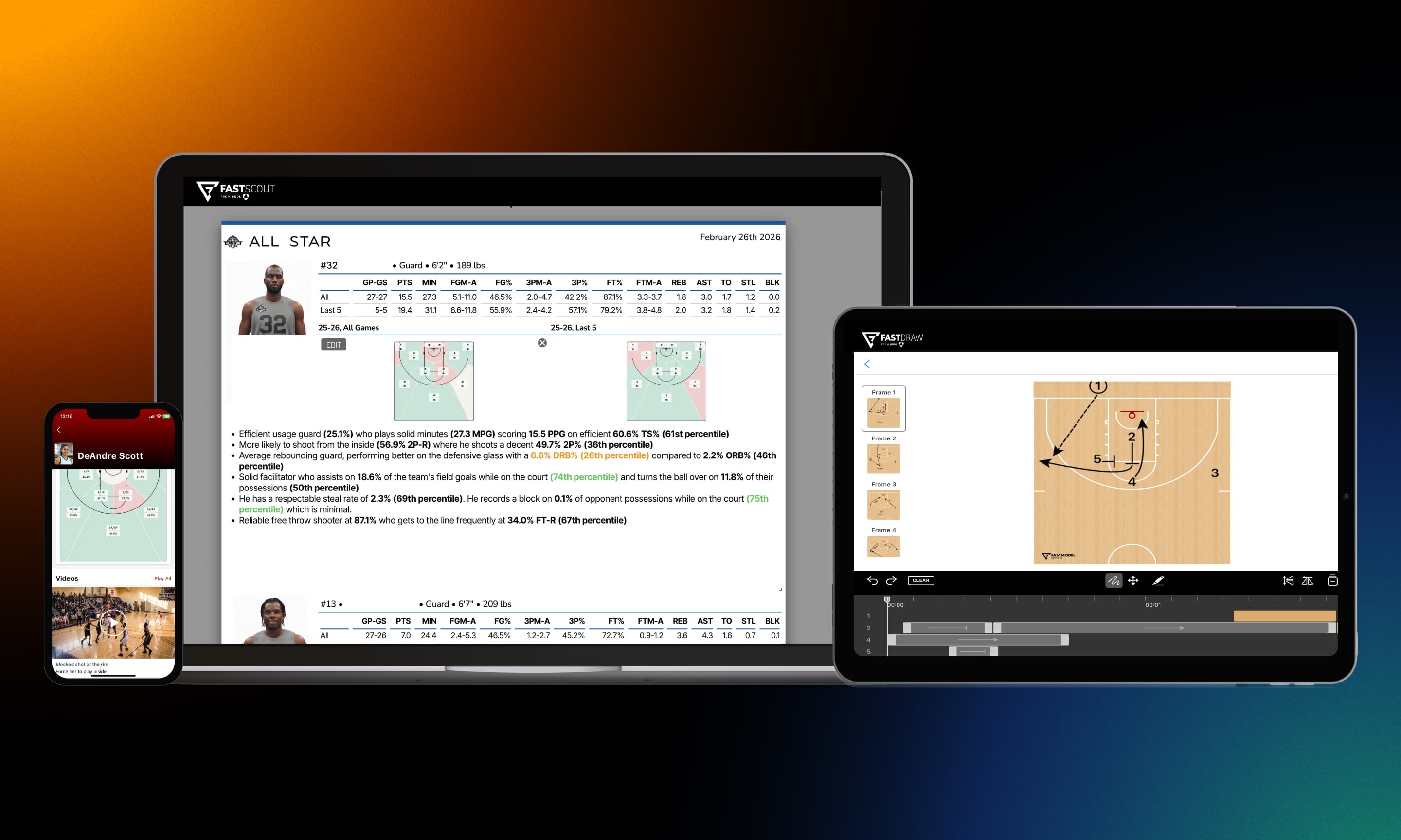 Basketball & Hockey Scouting/Recruiting Software • Fastmodel