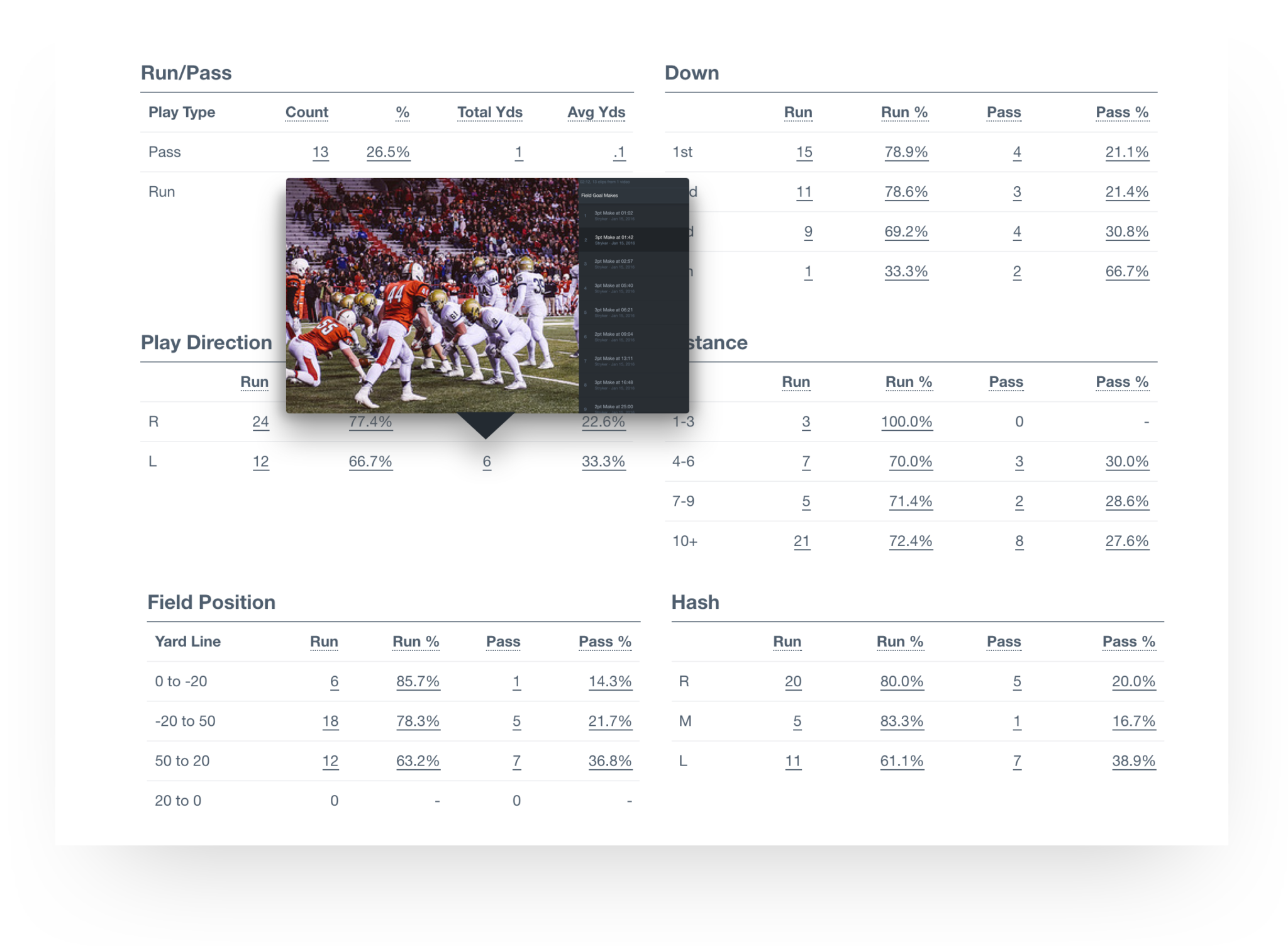Hudl Assist for Football