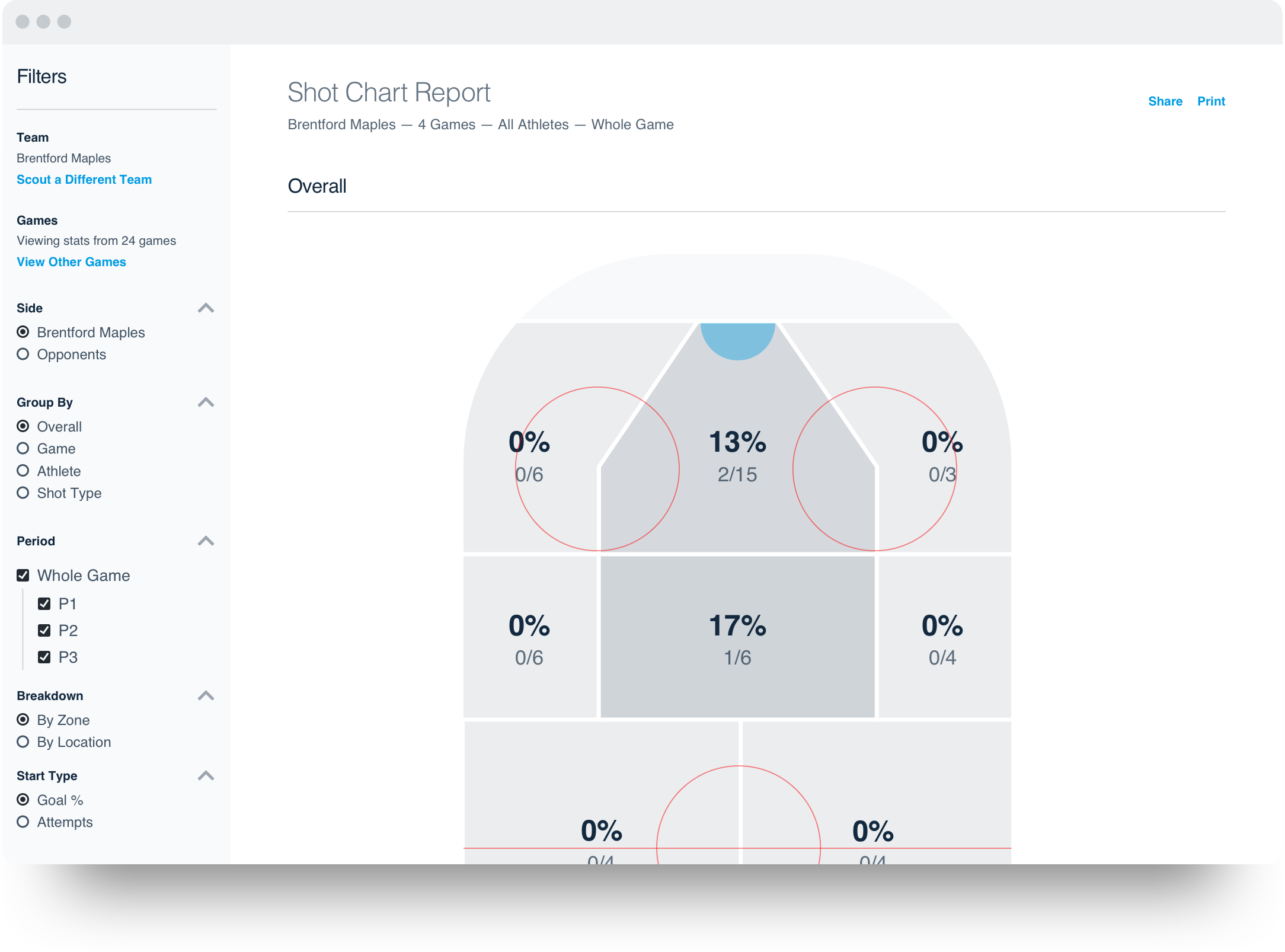 Hudl Assist • Assisted Hockey Statistics Analytics