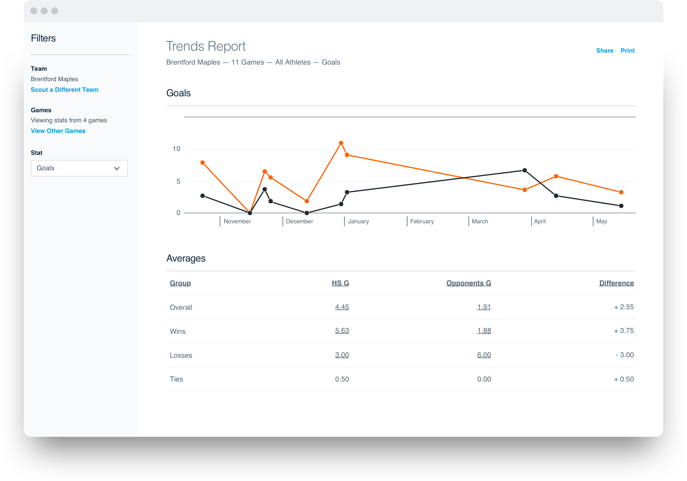 Hudl Assist for Ice Hockey