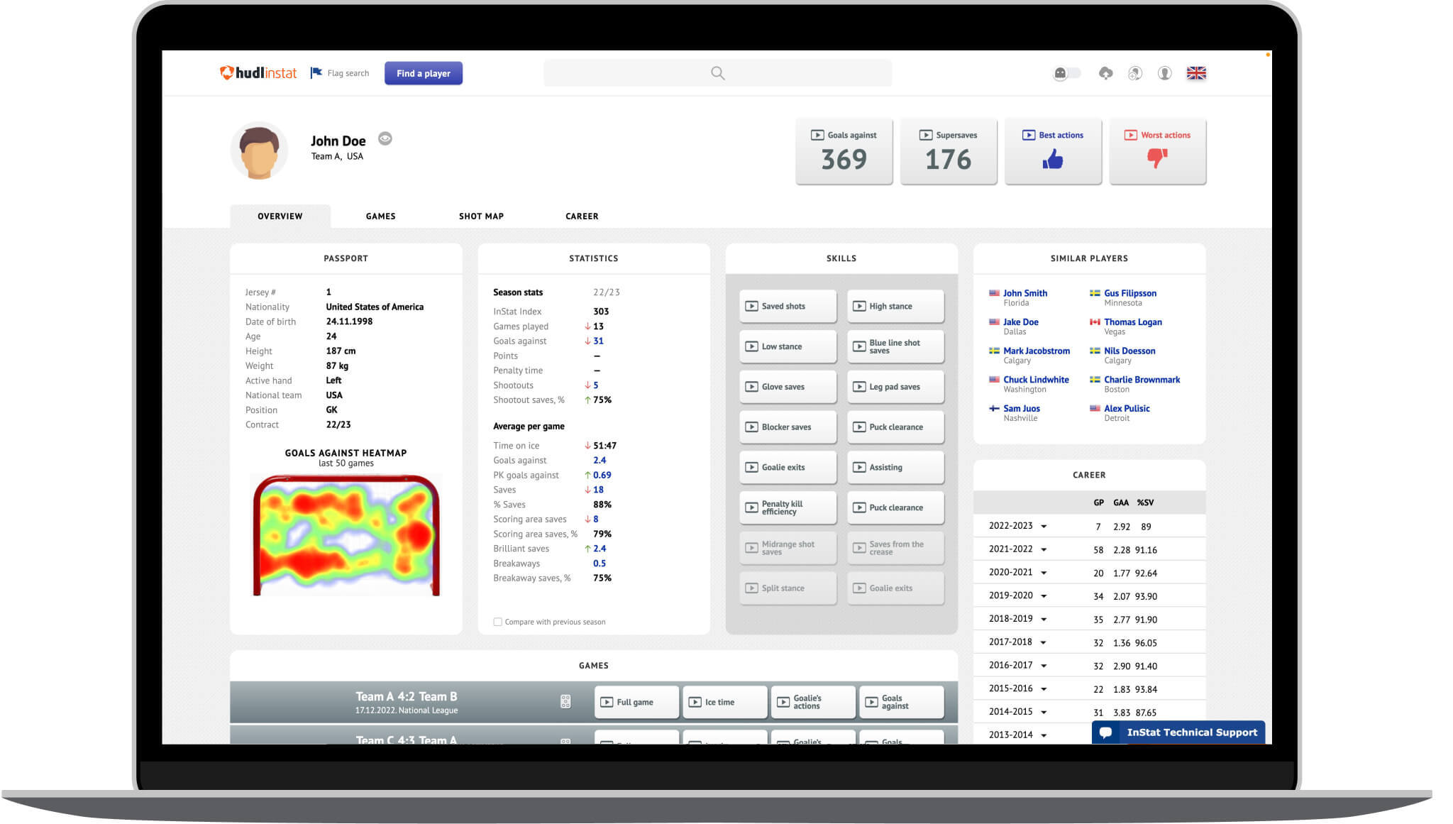 Professional Ice Hockey Video Capture And Analysis Hudl