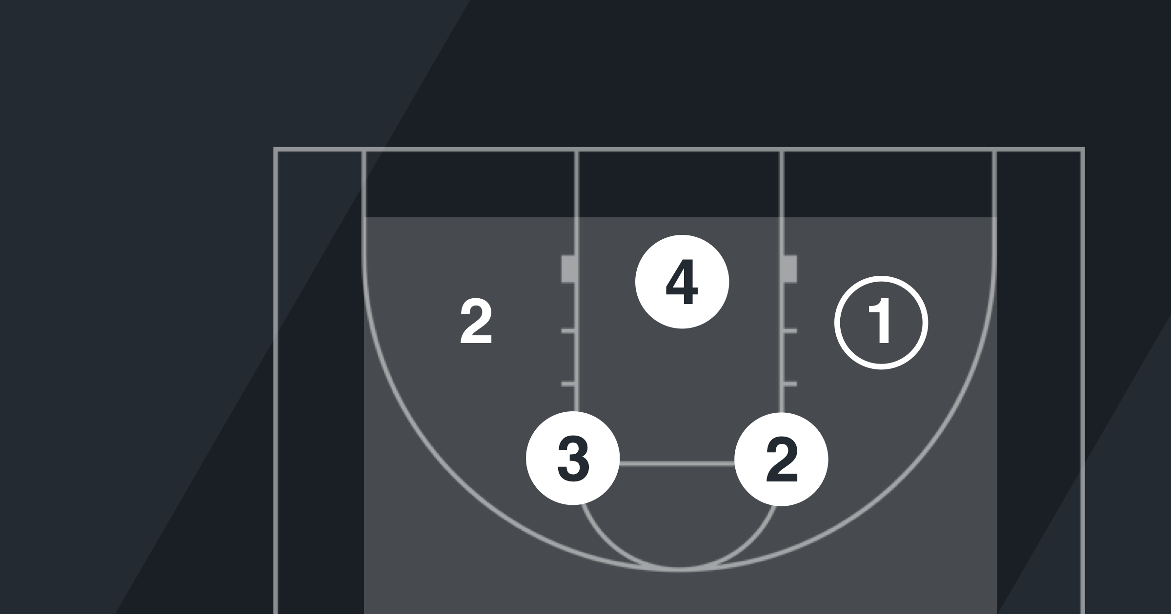 Attacking Full-Court Pressure, Part Two: The Attack Box • Hudl Blog