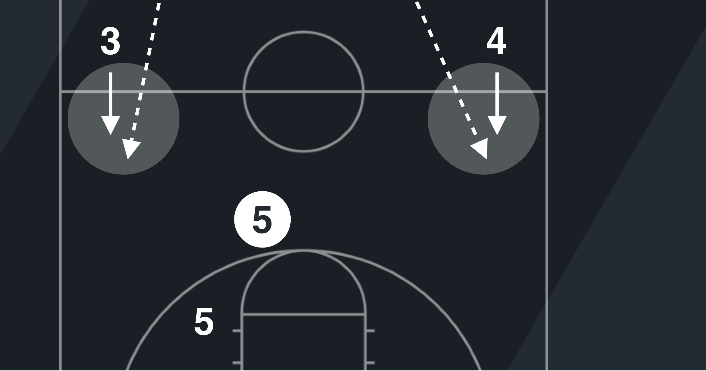 Attacking Full-Court Pressure, Part Three: Strategic Spacing • Hudl Blog
