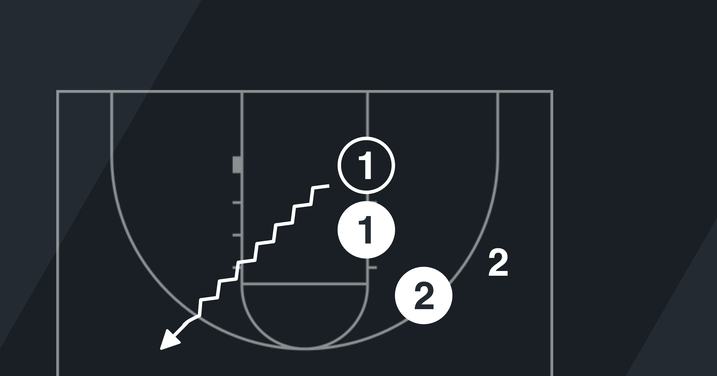 Attacking Full Court Pressure, Part Four: Test the Defense