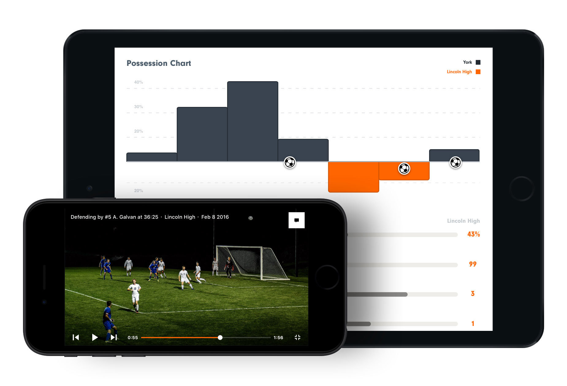 Record, Review, Improve | Hudl
