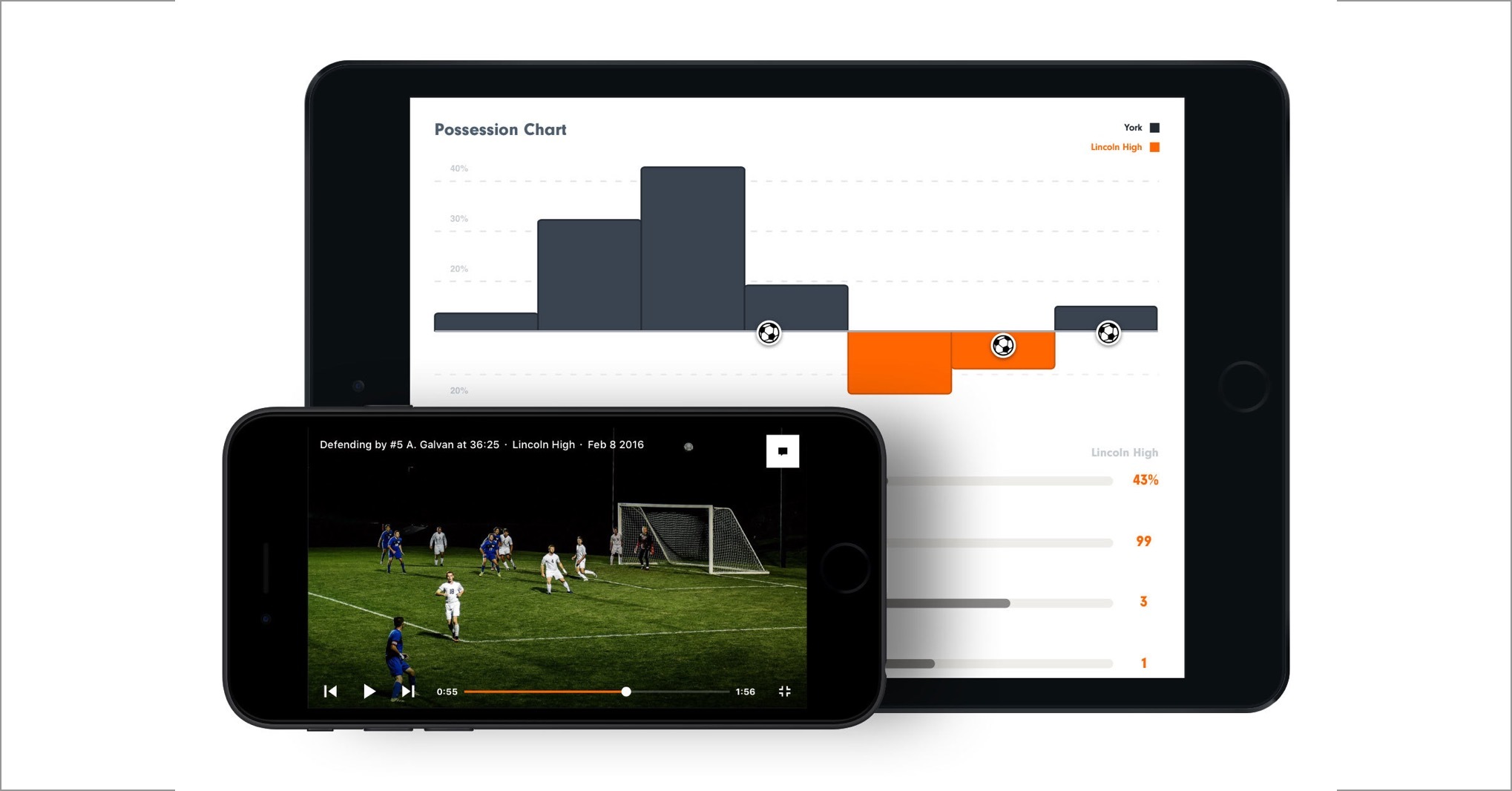 Performance analysis tools for sports at every level | Hudl