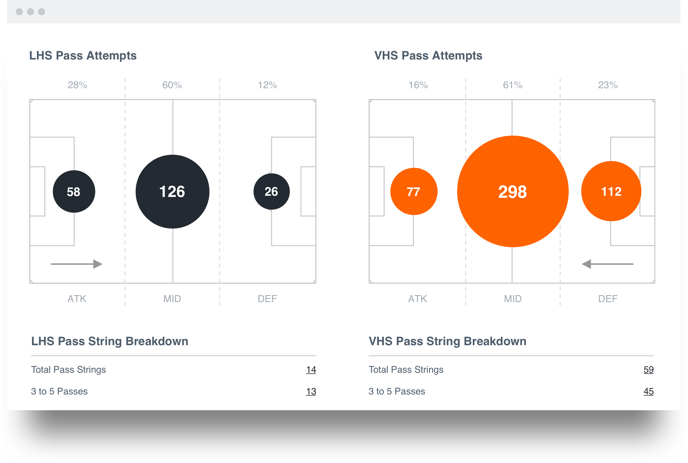 Hudl Assist for Soccer