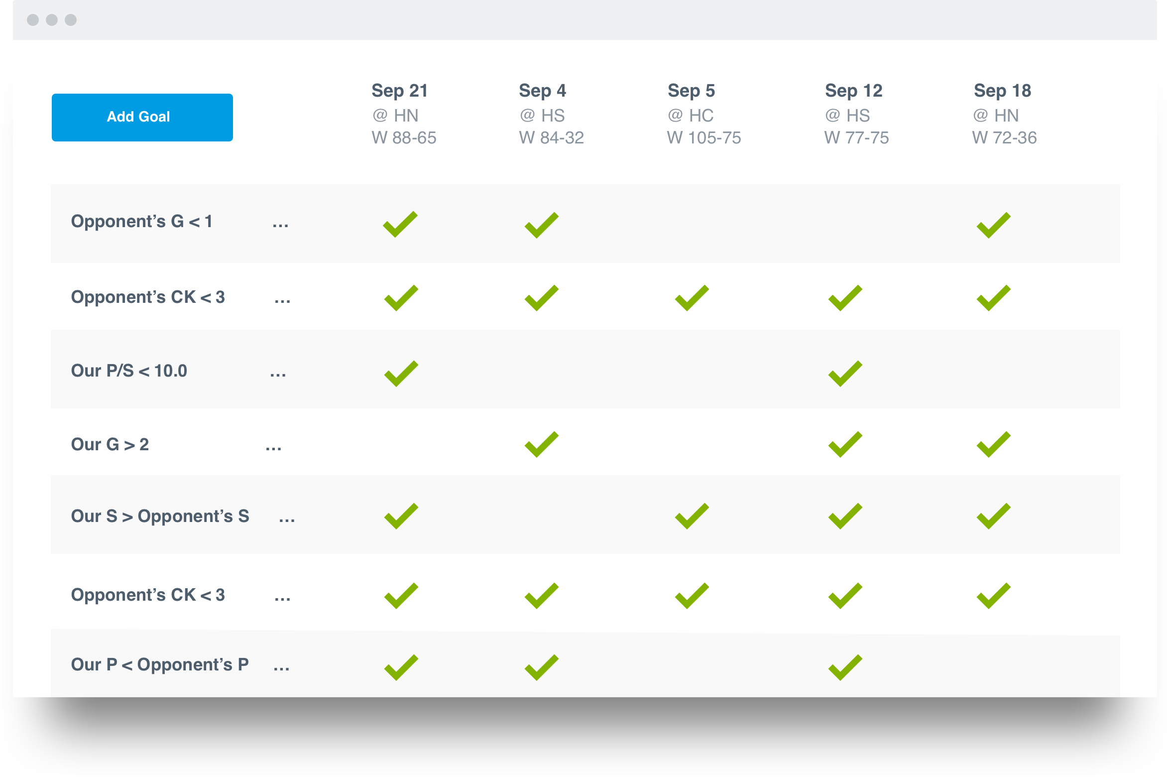 Hudl Assist for Soccer