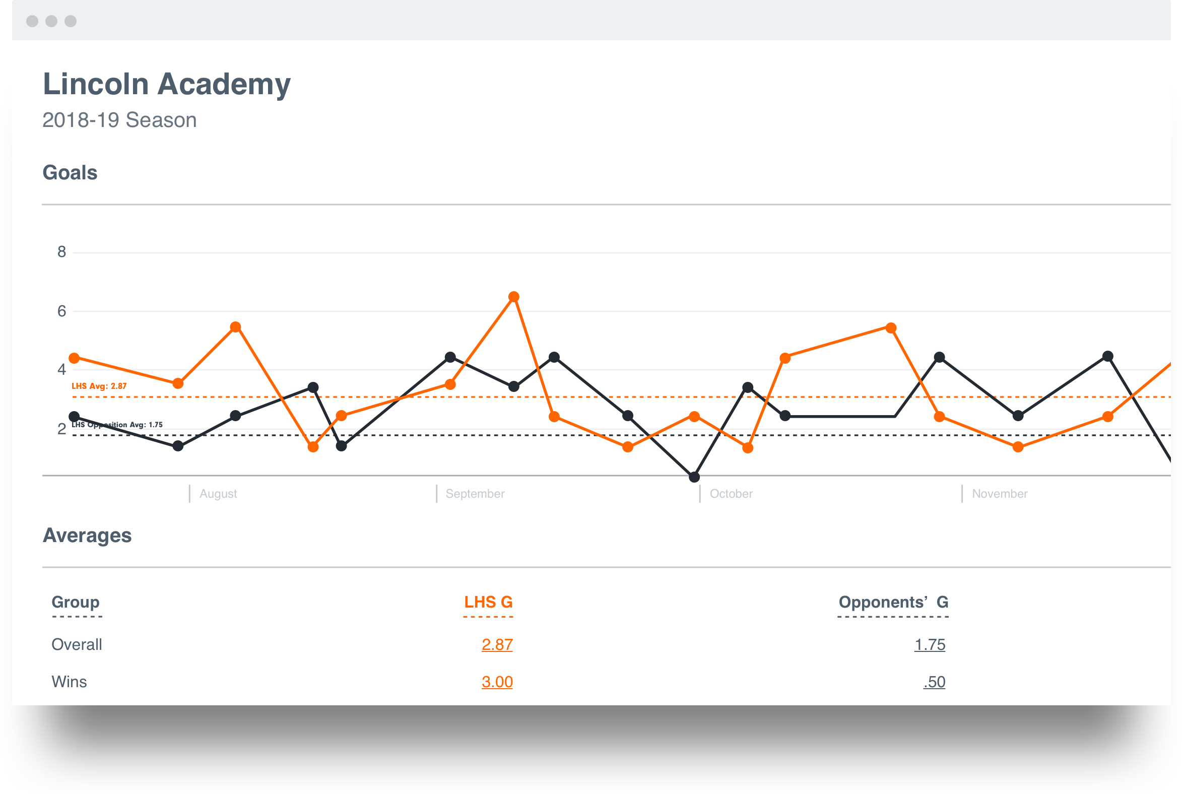 Hudl Assist for Soccer