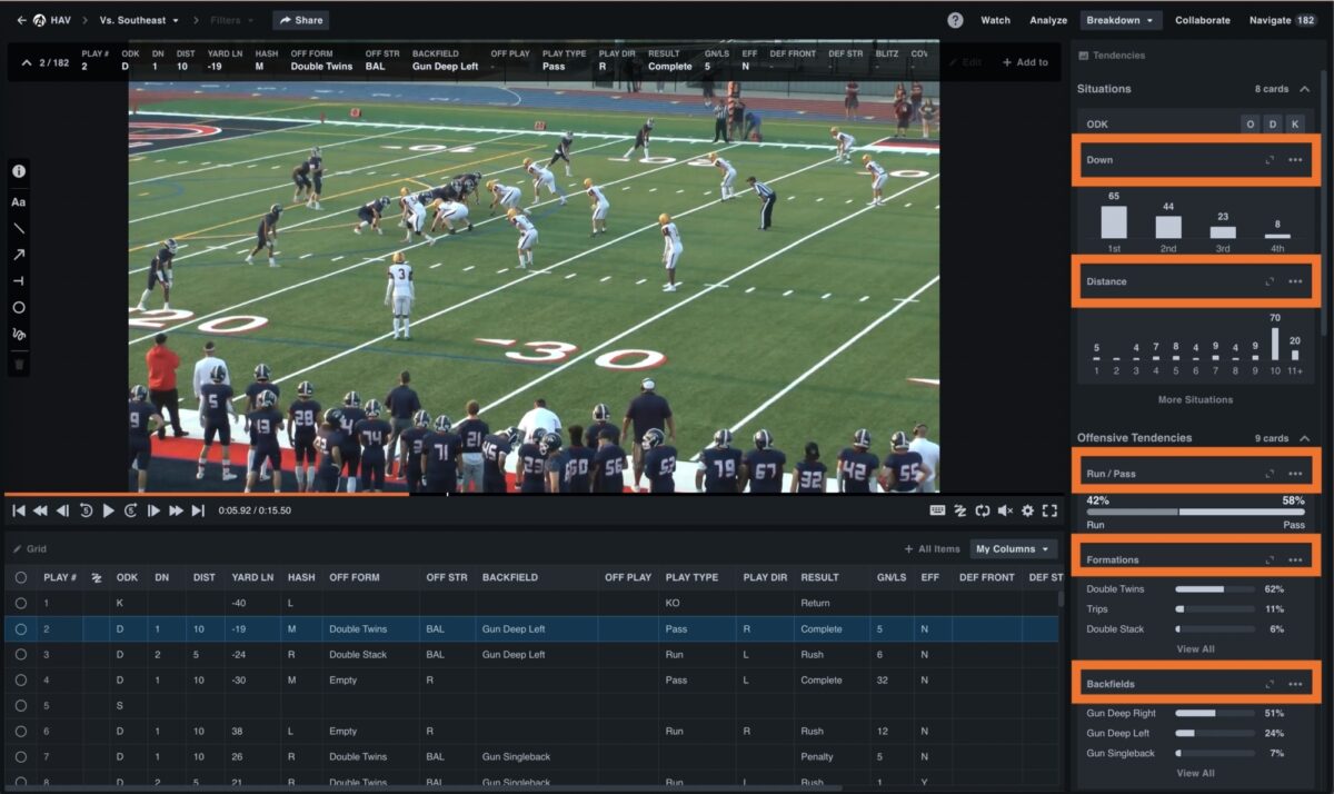 Overview Reports • Hudl Support
