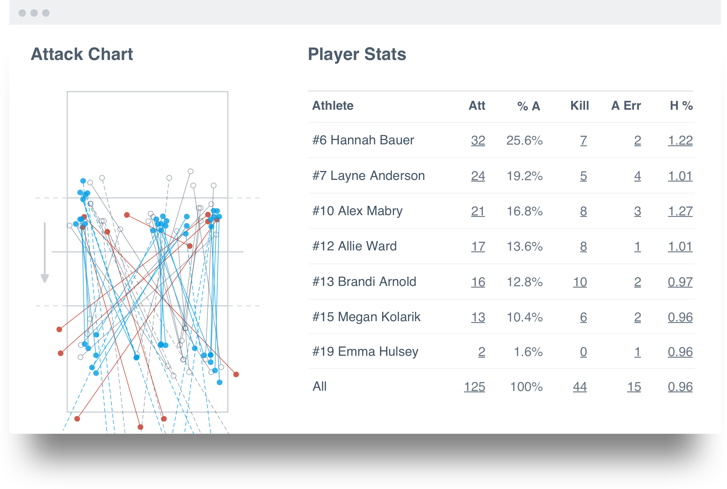 Hudl Assist for Volleyball