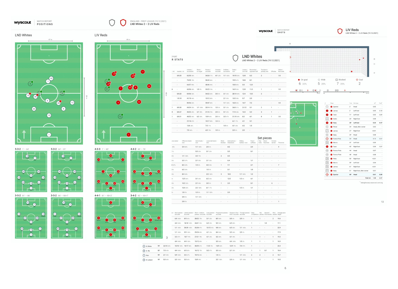 Wyscout - The world's biggest library of football • Hudl
